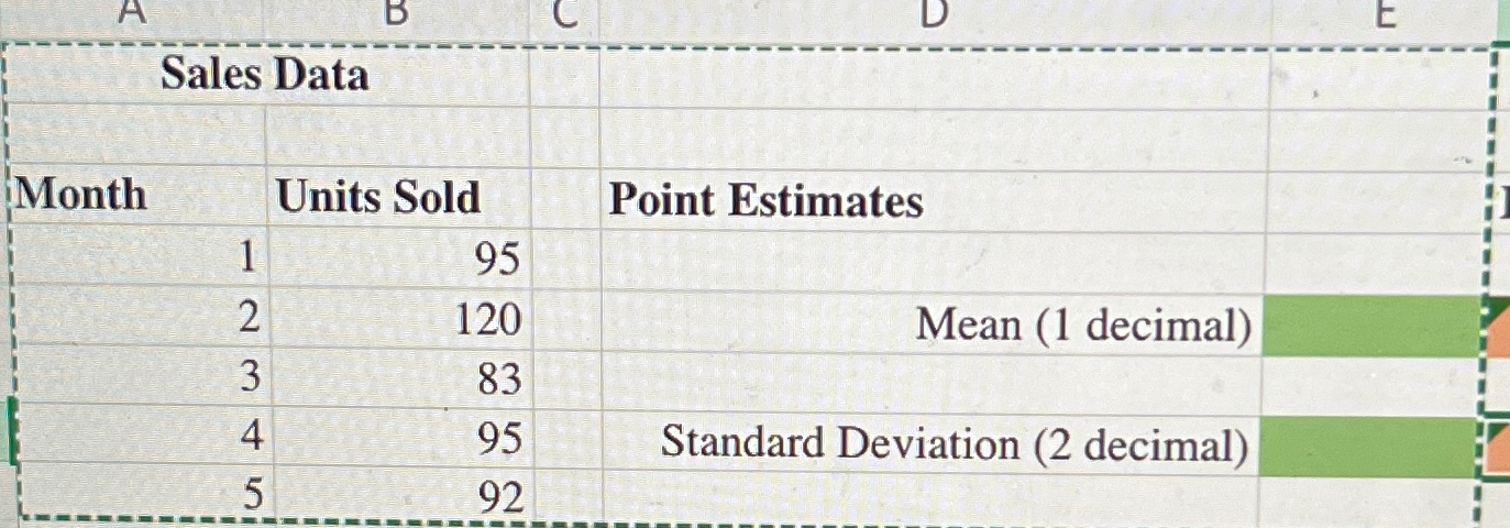 Solved Sales Data\table[[Month,Units Sold,Point | Chegg.com