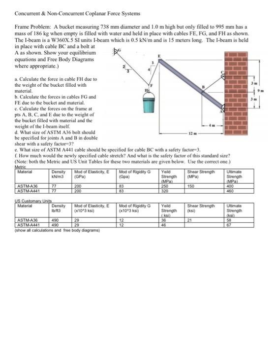 Solved Concurrent & Non-Concurrent Coplanar Force Systems | Chegg.com