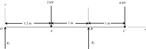 Solved: Chapter 3 Problem 11P Solution | Loose Leaf For Shigley's Mechanical Engineering Design ...