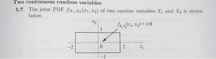 Solved Two continuous random variables 5.7 The joint PDF | Chegg.com