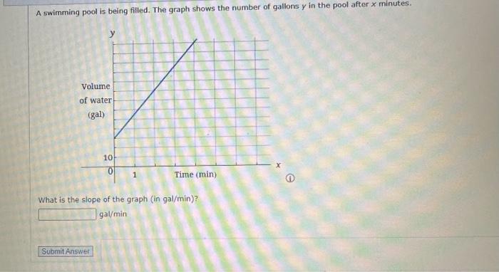 Solved A swimming pool is being filled. The graph shows the | Chegg.com