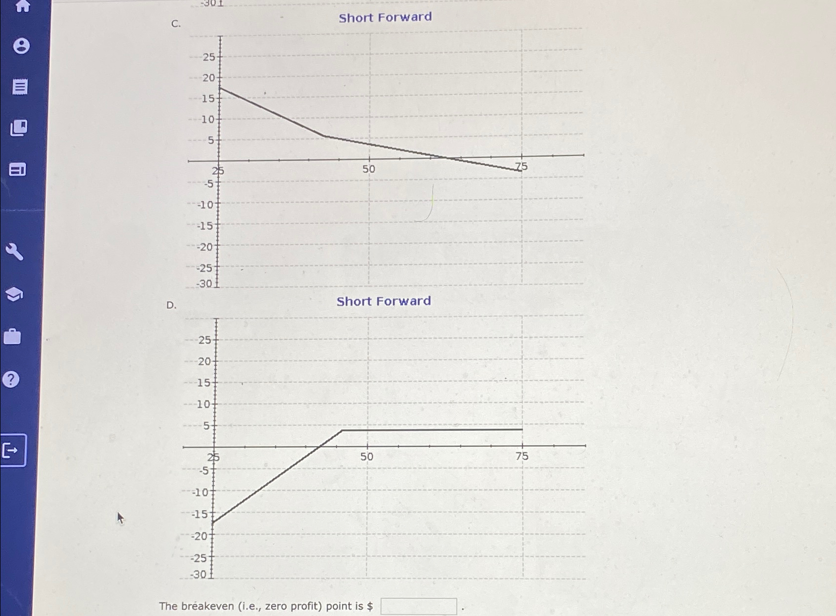 Solved b. ﻿Choose the correct net profit graph for each of | Chegg.com