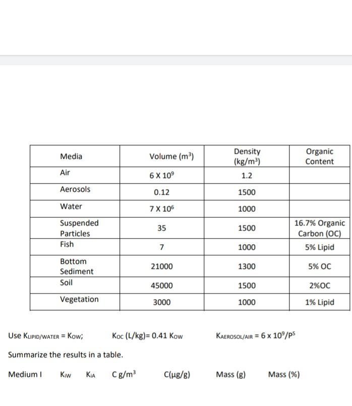 Solved 1. Calculate the partition coefficients with respect | Chegg.com