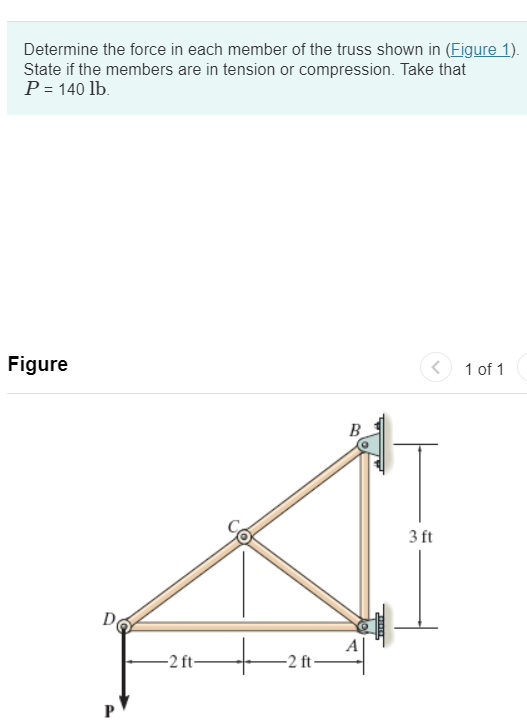 Solved Determine the force in each member of the truss shown | Chegg.com
