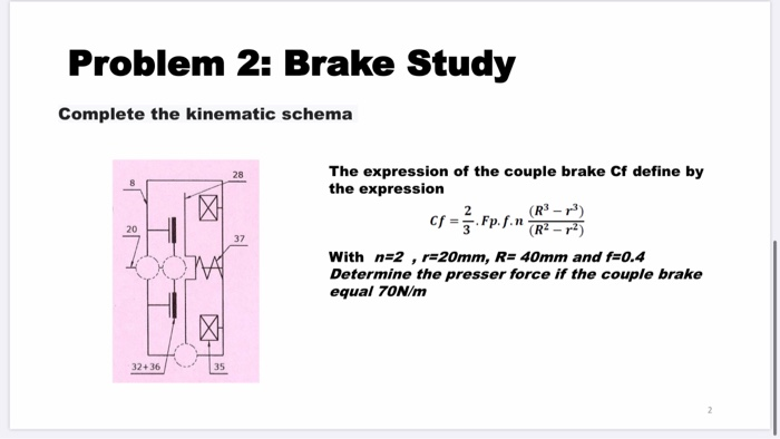 Solved Problem 2: Brake Study Complete the kinematic schema | Chegg.com
