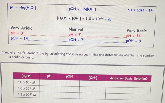 Solved A Write The Balanced Equation For The Dissociation