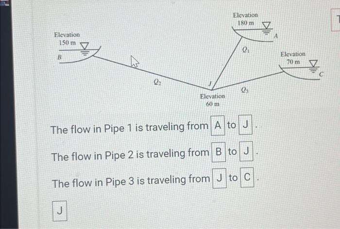 Solved The flow in Pipe 1 is traveling from to The flow in | Chegg.com