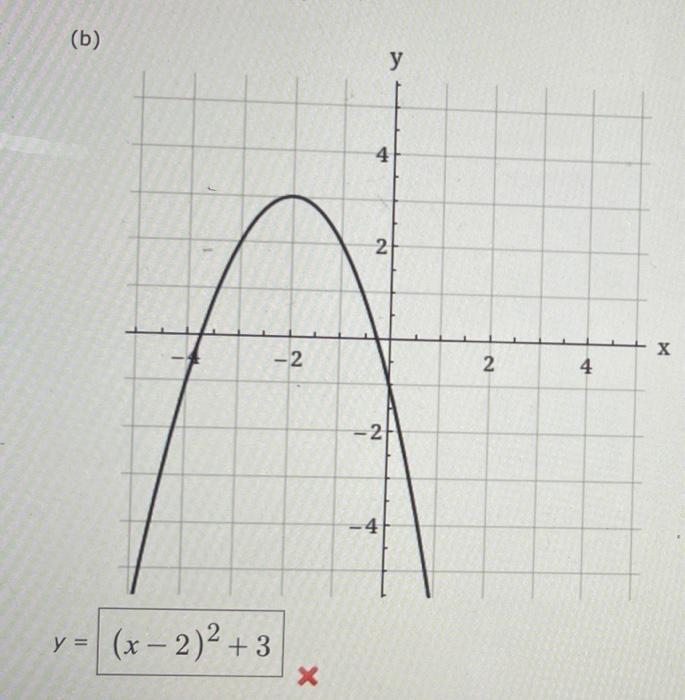 Solved use the graph of f(x)=x^2 to write and equation for | Chegg.com