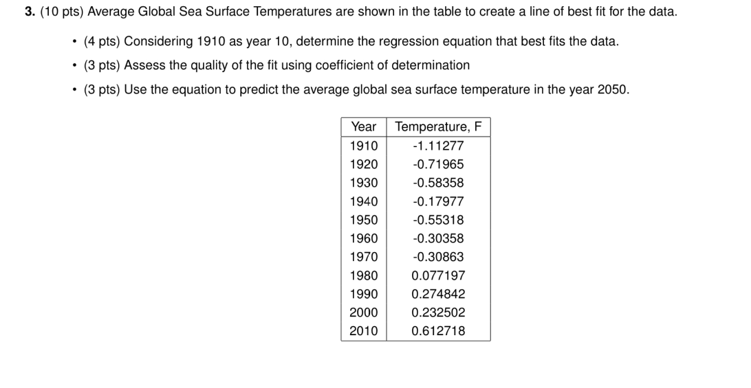 Solved (10 ﻿pts) ﻿Average Global Sea Surface Temperatures | Chegg.com