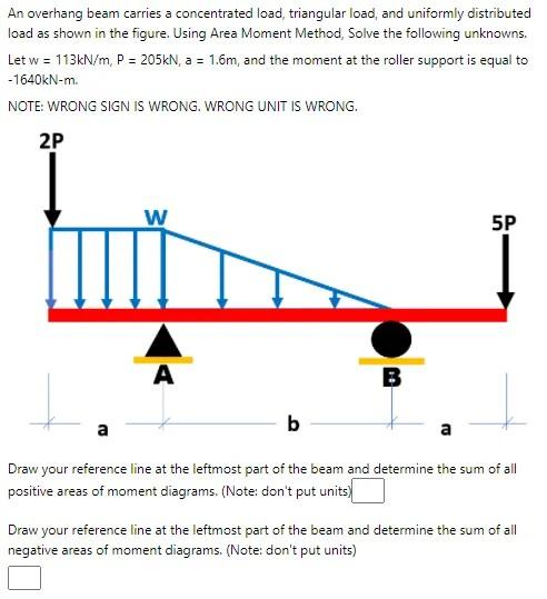 Solved An overhang beam carries a concentrated load, | Chegg.com