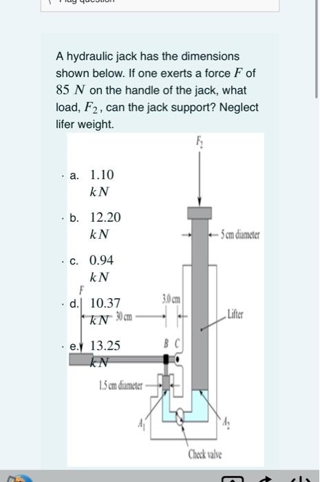Solved A hydraulic jack has the dimensions shown below. If | Chegg.com