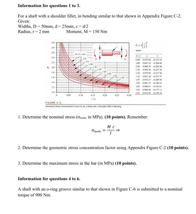 Solved Information for questions 1 to 3. For a shaft with a | Chegg.com