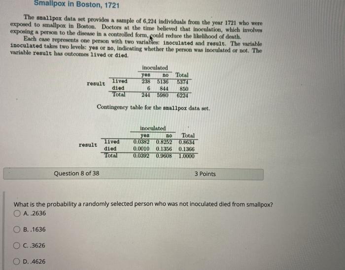 Solved Smallpox in Boston, 1721 The smallpox data set | Chegg.com