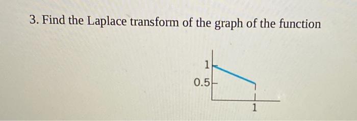Solved 3. Find the Laplace transform of the graph of the | Chegg.com