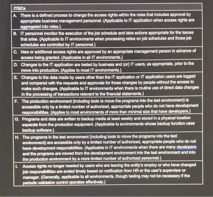 Solved Internal controls - ITGC basics Exorcise 1 - Identliy | Chegg.com