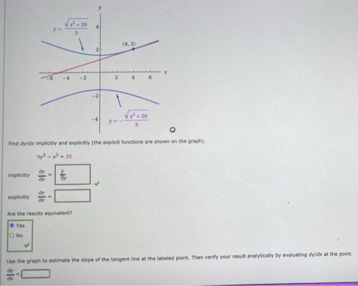 Solved 20 (4,2) 2 X - 2 + 20 Find dy/dx implicitly and | Chegg.com