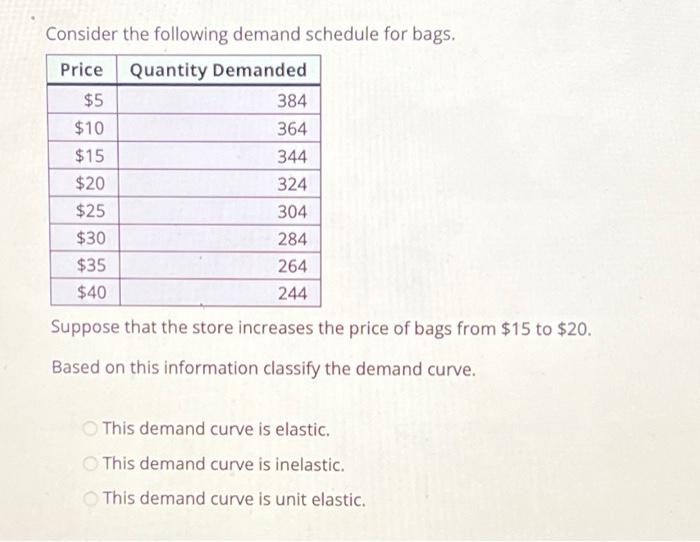 Solved Consider the following demand schedule for bags. | Chegg.com