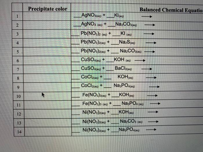Solved balance chemical reactions and fill out precipitate | Chegg.com