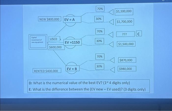 Solved D: What is the numerical value of the best EV? ( 1st | Chegg.com