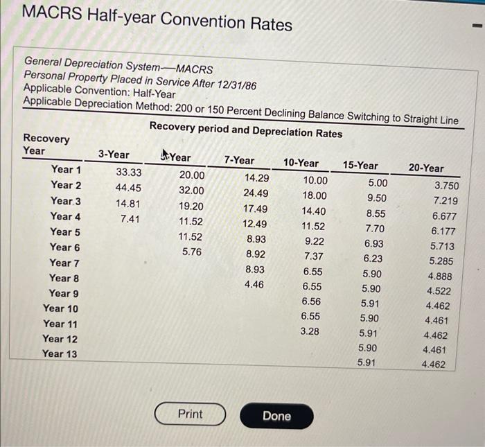 In 2022, Lyman Corporation purchases two assets and | Chegg.com