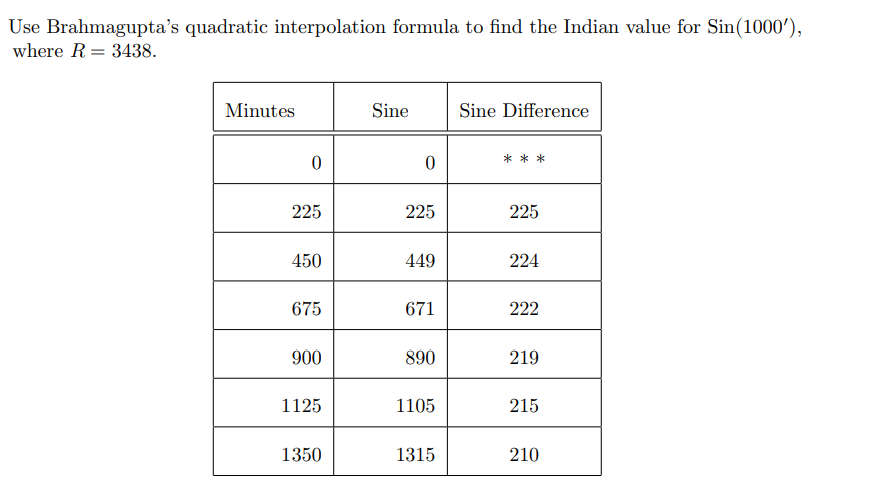 Solved Use Brahmagupta's quadratic interpolation formula to | Chegg.com