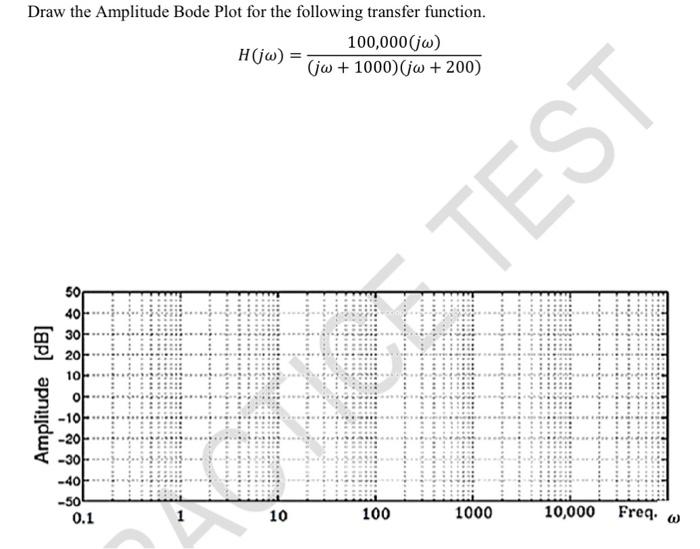 Solved Draw the Amplitude Bode Plot for the following | Chegg.com