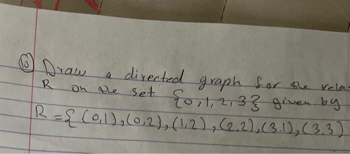 Solved (10) Draw a directed graph for the rela R on the set | Chegg.com