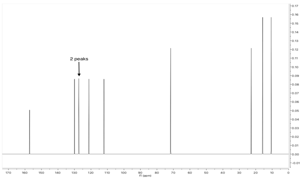 Solved Structure of this compound c10h14o. Please lable or | Chegg.com