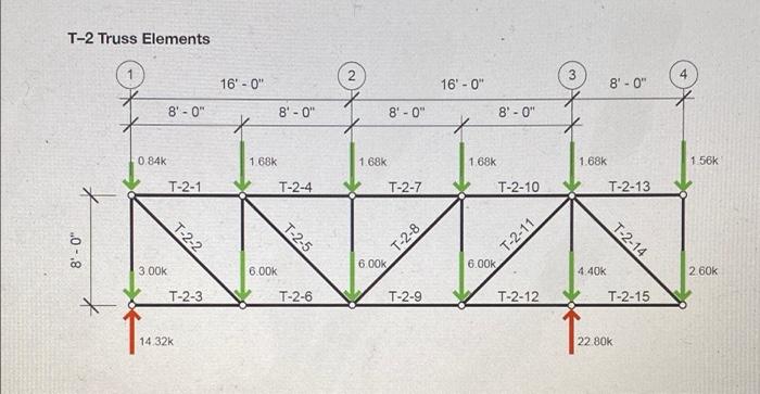 Solved T-2 Truss Elements 2 16'-0" 16'-0" 8'-0" 8'-0" 8-0" | Chegg.com