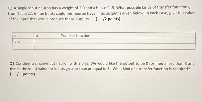 Solved Q1 A single input neuron has a weight of 2.0 and a | Chegg.com