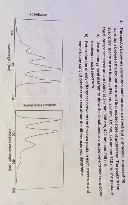Fluorescence Intensity | Chegg.com