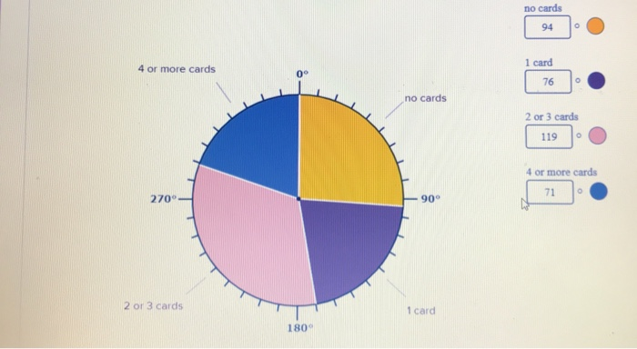 Solved Credit Cards Draw and analyze a pie graph for the | Chegg.com
