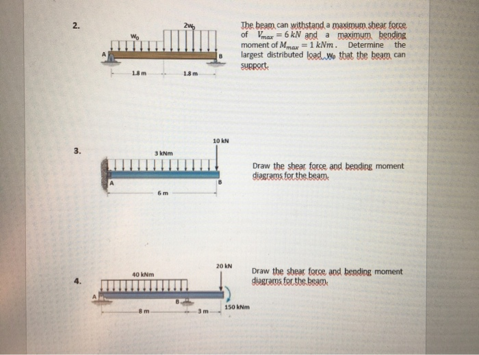 Solved The beam can withstand a maximum shear force of Vmax | Chegg.com