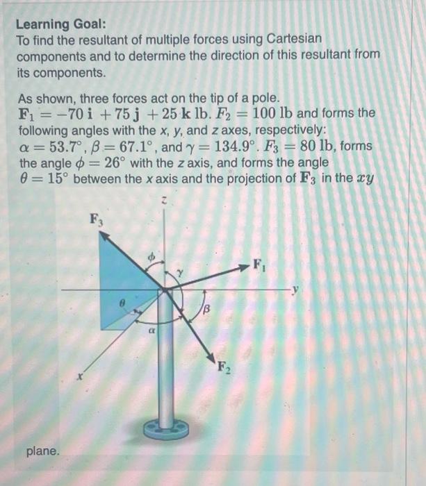 Solved Learning Goal: To find the resultant of multiple | Chegg.com