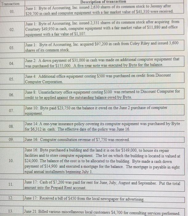 Solved Transaction Description of transaction June 1: Byte | Chegg.com