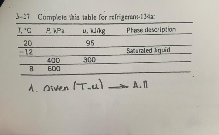 Solved 3-27 Complete this table for refrigerant-134a: 1. | Chegg.com