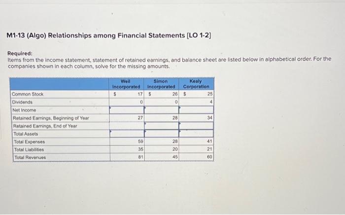 Solved M1-13 (Algo) Relationships among Financial Statements | Chegg.com