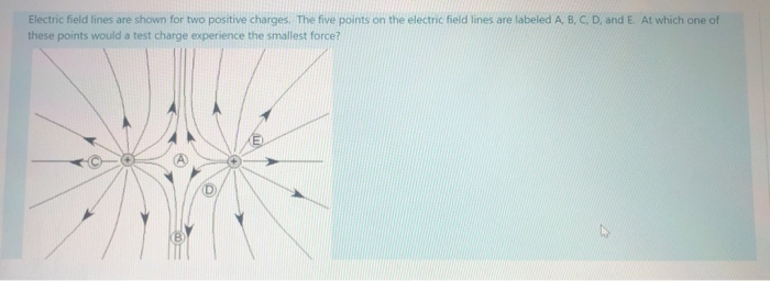 Solved Electric field lines are shown for two positive | Chegg.com