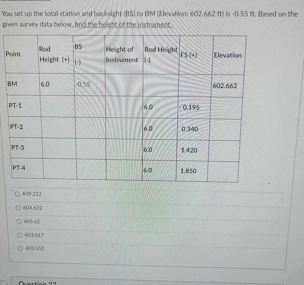 Solved You set up the total station and backsight (BS) to BM | Chegg.com