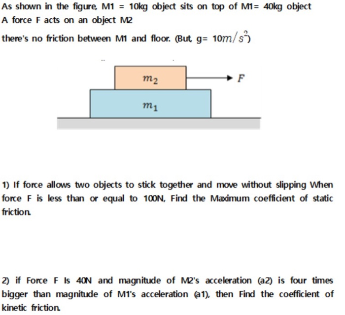 Solved As shown in the figure, M1 = 10kg object sits on top | Chegg.com