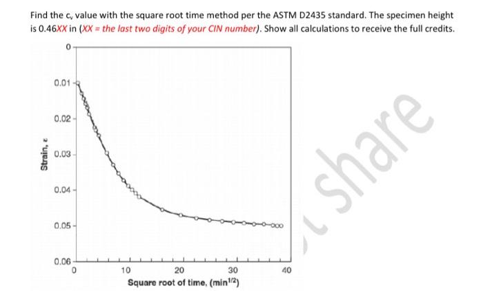 Solved Find the value with the square root time method per | Chegg.com