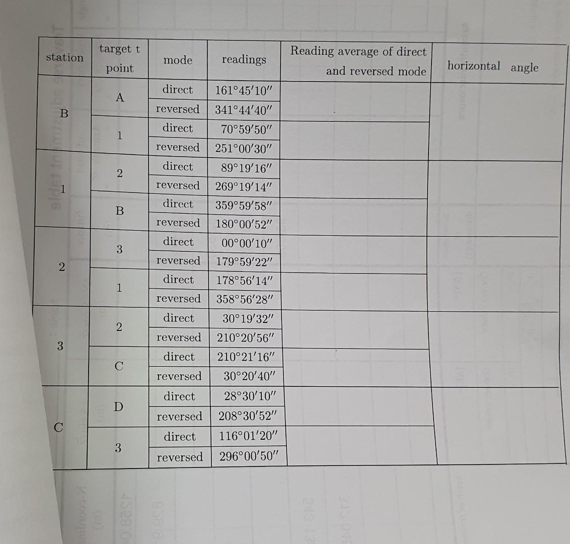 Solved (5) ﻿From the previous question, Please complete the | Chegg.com