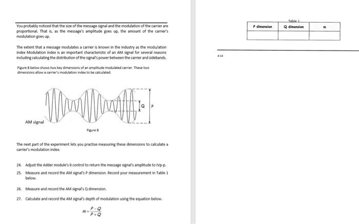 Part A - Generating an AM signal using a simple | Chegg.com