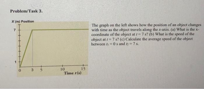 Solved Problem/Task 3. The graph on the left shows how the | Chegg.com