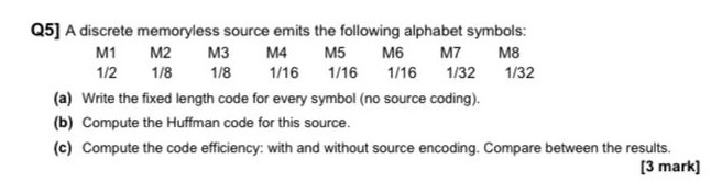 Solved Q5) A discrete memoryless source emits the following | Chegg.com