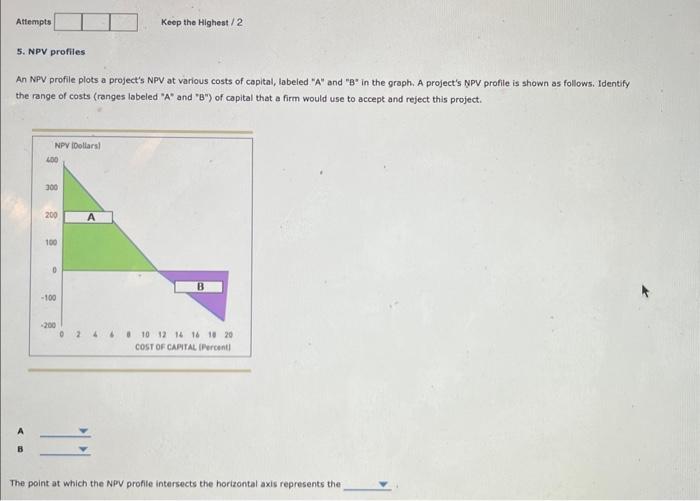 Solved An NPV profile plots a project's NPV at various costs | Chegg.com