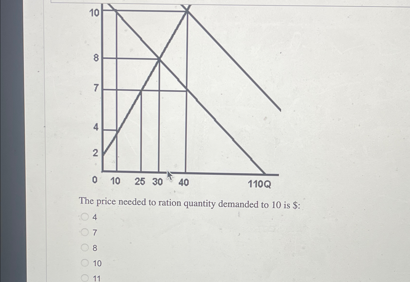 Solved The price needed to ration quantity demanded to 10 | Chegg.com
