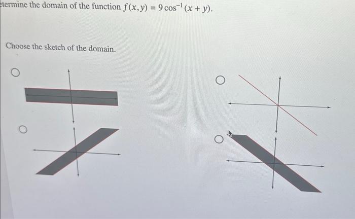 Solved termine the domain of the function | Chegg.com