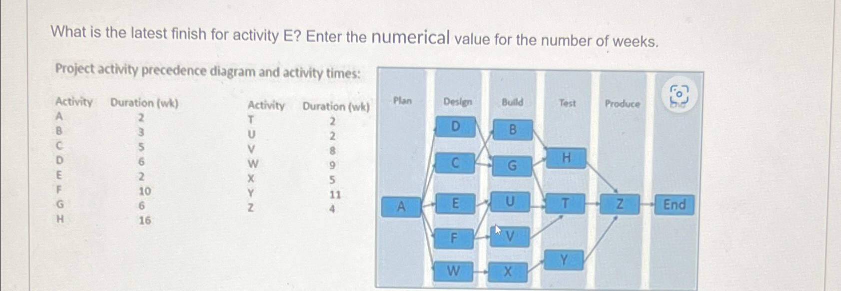 Solved What is the latest finish for activity E? ﻿Enter the | Chegg.com