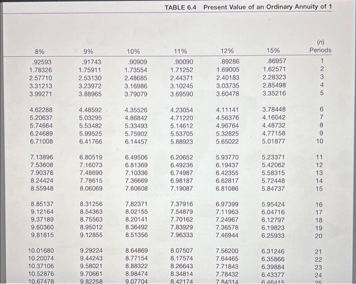TABLE 6.2 Present Value of 1 (Present Value of a | Chegg.com